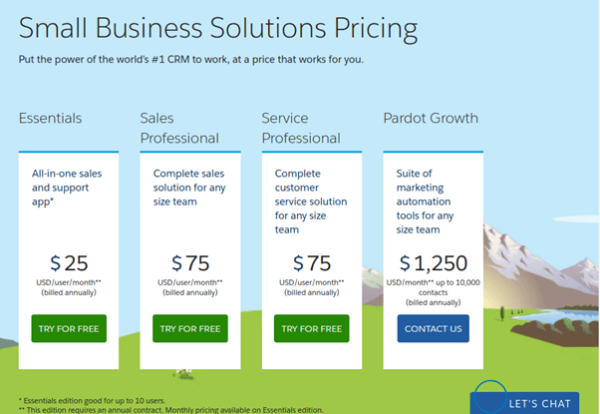 salesforce-pricing - VIPL Insights