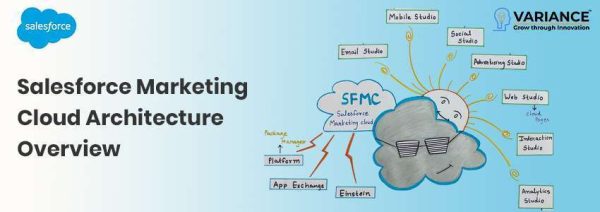 Salesforce Marketing Cloud Architecture overview