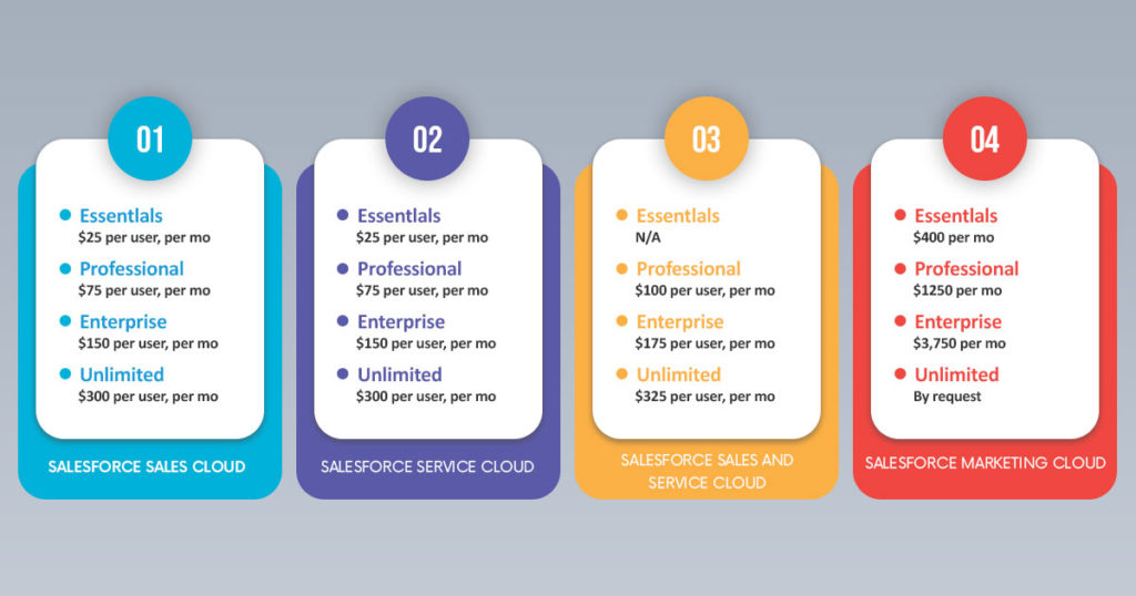 salesforce-pricing-chart - VIPL Insights