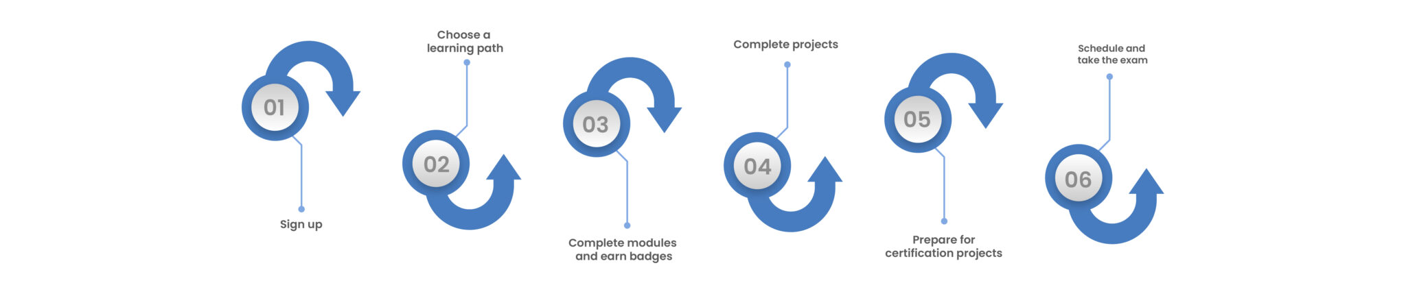A Beginner's Guide to Salesforce Trailhead and Certification Paths