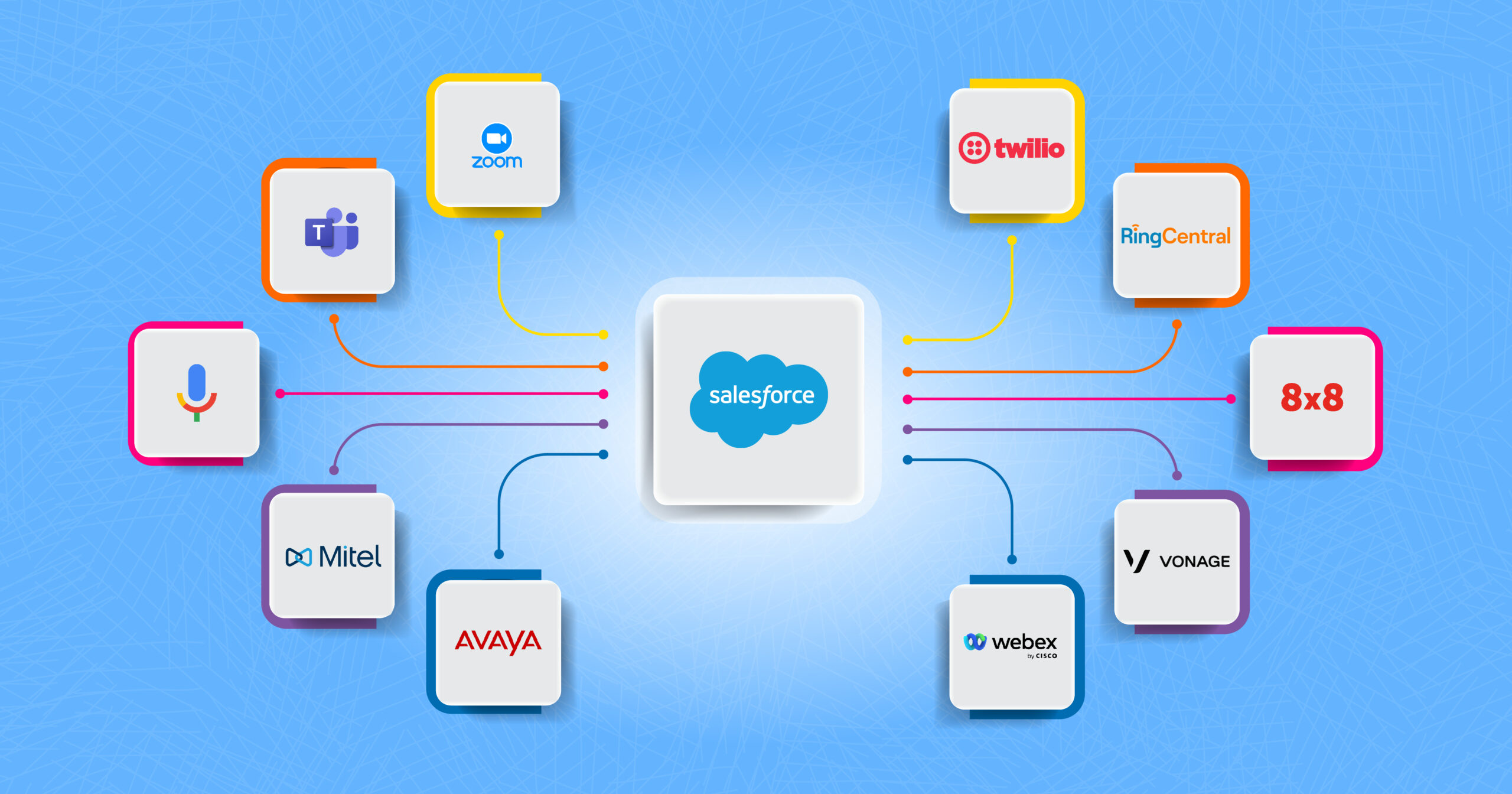 telephony-app-integration-salesforce - VIPL Insights